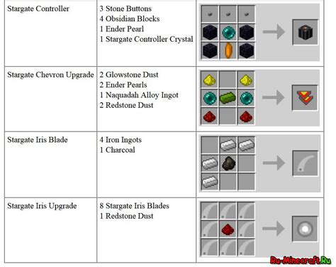Gregs Sg Craft Звёздные врата мод Скачать моды для Майнкрафт