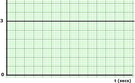 Motion Plots Summary Notes