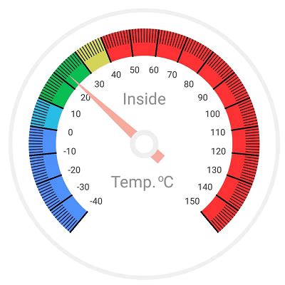 Temperature Monitor Using Circular Gauge In Xamarin Syncfusion Blogs