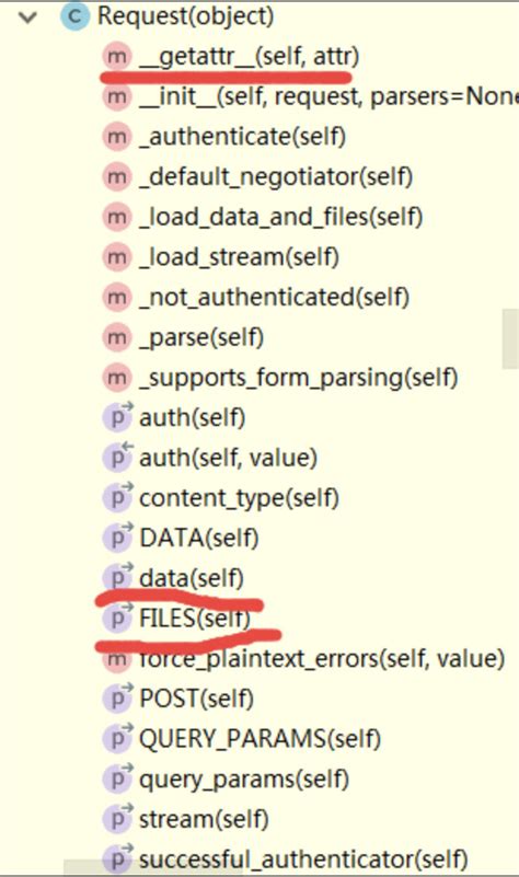 【三】drf之cbv源码和request源码分析 Chimengmeng 博客园