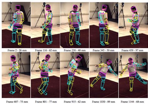 Humaneva Datasets I And Ii Perceiving Systems Max Planck Institute For Intelligent Systems