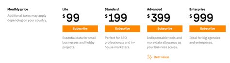 3 alternative ways you can trial ahrefs in 2022 codemzy s blog