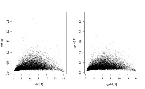 Variance Can Mean Standard Deviation Of Different Populations Be Similar Cross Validated