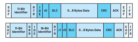 Understanding The CAN Transceiver And How To Validate Multinode CAN System Performance TimesTech