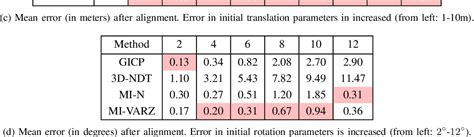 Figure 2 From Robust And Fast 3d Scan Alignment Using Mutual Information Semantic Scholar