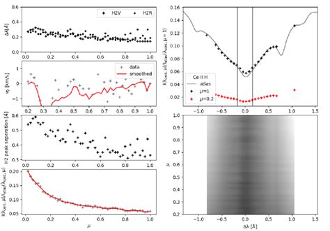 Same As Fig 13 But For As Download Scientific Diagram