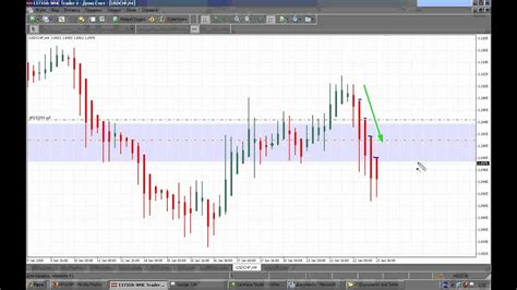 17 Торговый журнал трейдера Youtube