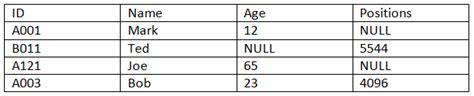 Binary R How To Transform A Decimal Column In A Set Of Columns Representing Bin Numbers