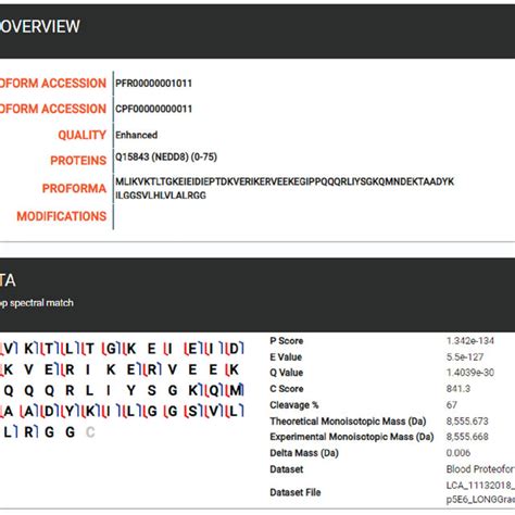 Screenshots Of The Human Proteoform Atlas A Proteoform Page For Download Scientific Diagram