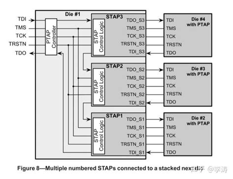 量产测试工程师解读ieee1838 知乎
