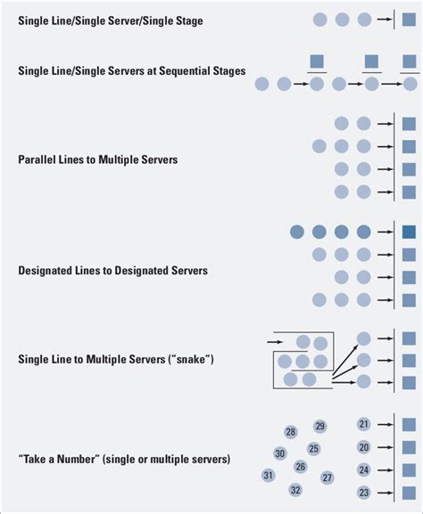 11 Alternative Queue Configurations Download Scientific Diagram