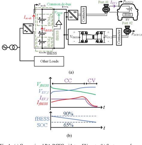 Figure 12 From Electro Thermal Co Design Of A High Density Power Stage For A Reconfigurable
