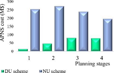 figure 1 from a coordinated power grid optimization considering