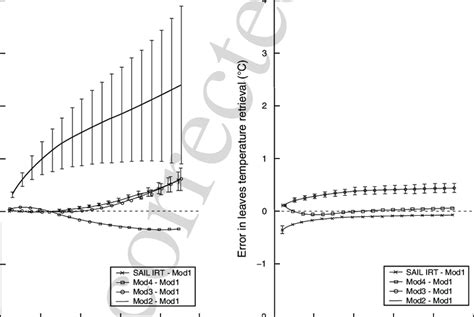 7 Performance Intercomparison For The Different Parameterizations Download Scientific Diagram