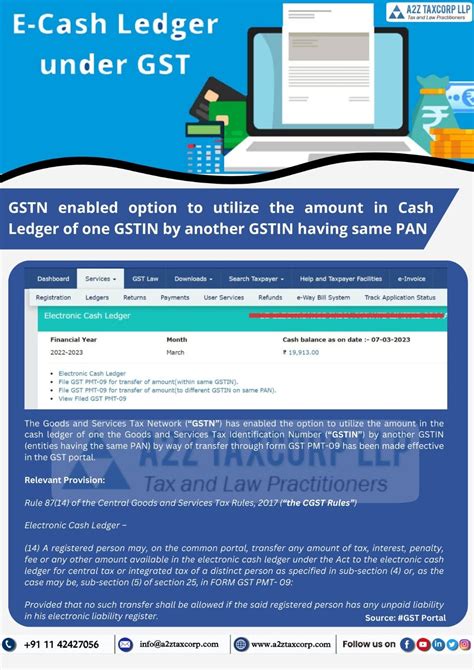 C Vinothkumar Posted On Linkedin