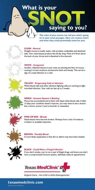 Nasal Mucus Color Chart