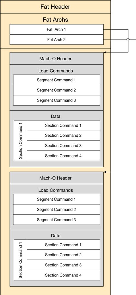Advanced Apple Debugging And Reverse Engineering Chapter 17 Hello Mach O Kodeco