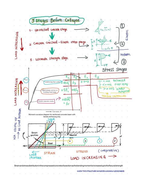 Structuralengineering Structuraldesign Reinforcedconcrete Naseeb Kadavan