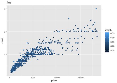 R Set Defaults Traits For Guide Colorbar Stack Overflow