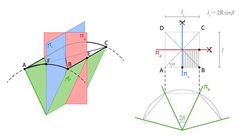 Symmetries Of The Problems Left 3d View Right Top And Front View