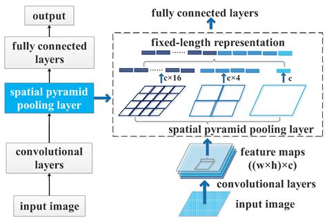 Remote Sensing Free Full Text A Developed Siamese Cnn With 3d
