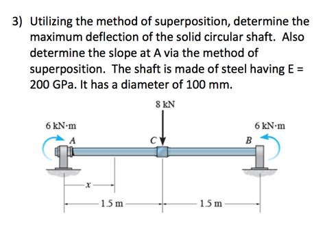 solved utilizing the method of superposition determine the