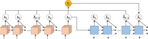 the reactive motion generator pipeline the characters in red show