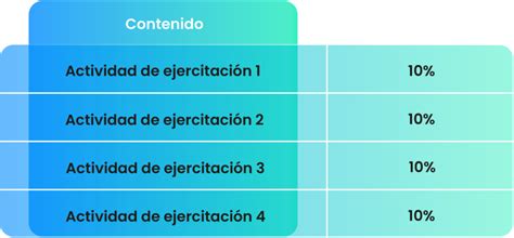Las Variables Del Aprendizaje Uno Intelligence