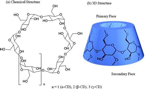 Figure 1 2 From Formulation Of Water Insoluble Drugs For Ocular Delivery Semantic Scholar