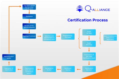 ISO Certification International Certification Body In ISO Standards