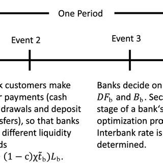 Sequence Of Events Within A Period Download Scientific Diagram