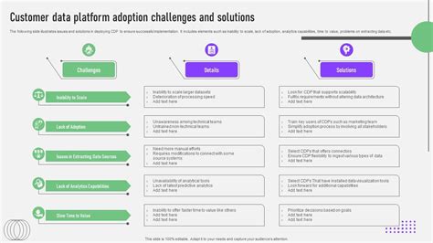 Cdp Software Guide Customer Data Platform Adoption Challenges Mkt Ss V Ppt Template