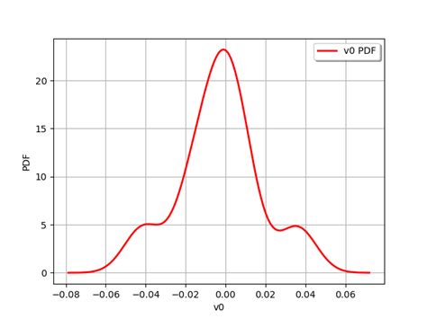 Scikit Learn Bandwidth Kernel Density Python Stack Overflow