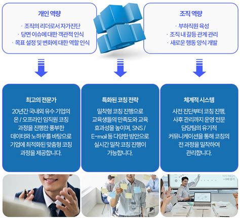 주한국교육센터 한국 비즈니스 코칭 연구소