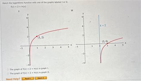 Solved Match The Logarithmic Function With One Of The Graphs Chegg