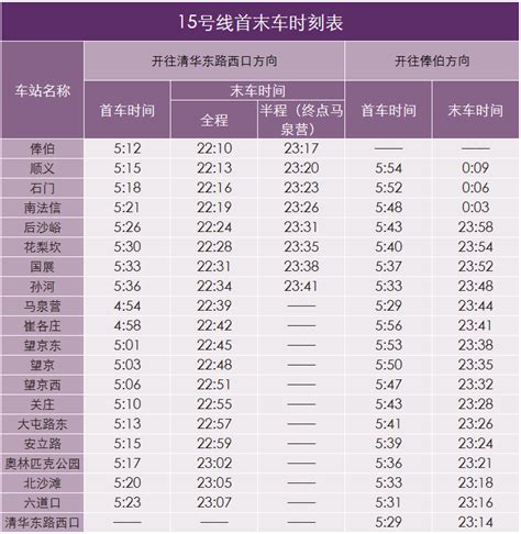 北京地铁15号线首末车时刻表站点时间 北京慢慢看