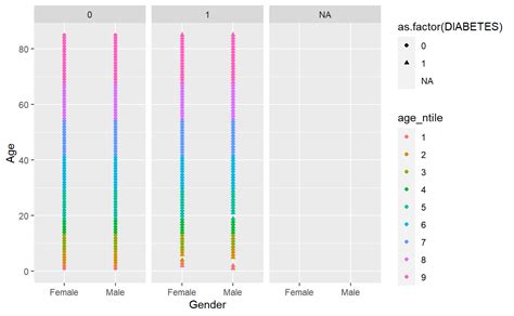 4 The Anatomy Of Ggplot Fundamentals Of Wrangling Healthcare Data With R