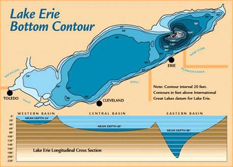 Lake Erie Bottom Contour Map