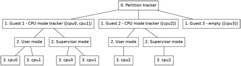 215 Partition Tracker