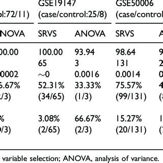 Comparison Of Different Metrics Through Leave One Out LOO Download Scientific Diagram