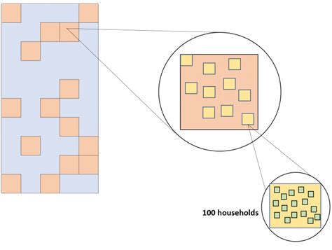 What Is Multistage Sampling Definition And Example