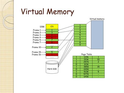 Ppt Computer Science Overview Chapter Three Operation System 3