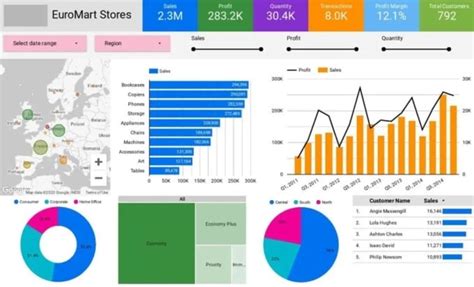 Design And Fix Professional Excel Graph Chart And Template By