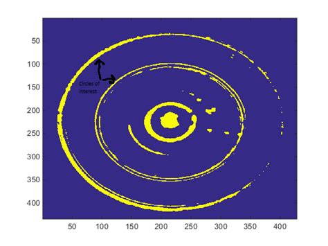 Find The Circle On The Experimental Image Matlab Stack Overflow