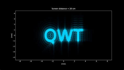 Simulating Light Diffraction With Lenses Visualizing Fourier Optics