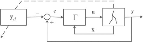 The Trajectory Tracking Framework Download Scientific Diagram