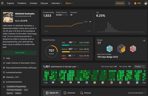 Abhishek Kushwaha On Linkedin Consistency Leetcode