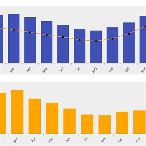 A Average Solar Radiation And B Average Daily Temperature Per Year