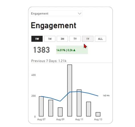 Jay Agboighale On Linkedin Powerbi Visualcustomization