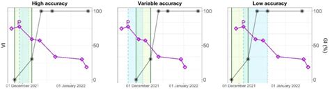 Graphical Assessment Of The Accuracy Of Satellite Based Detection Of Download Scientific
